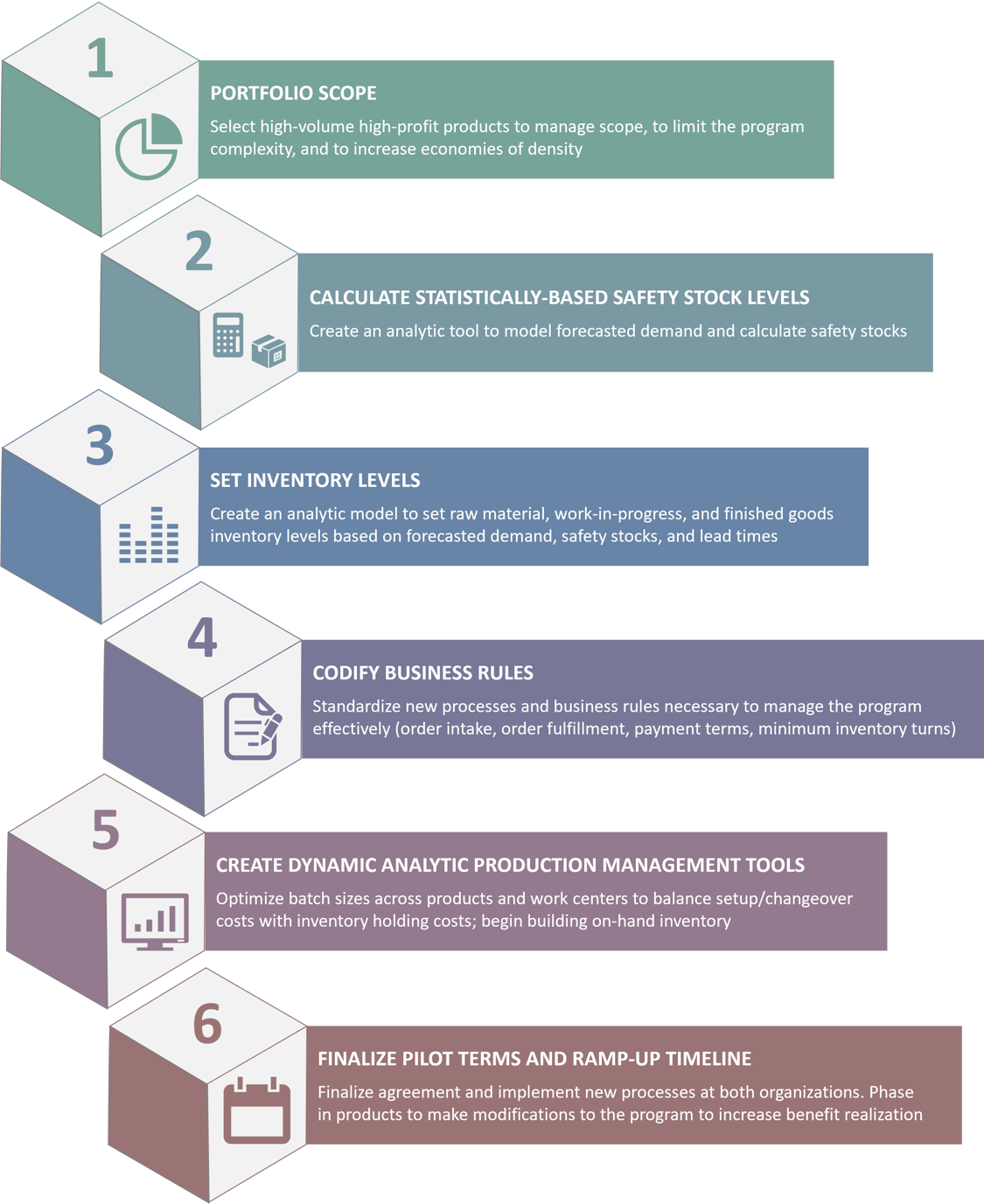 Operating Model Redesign | Operating model redesign for a global manufacturer